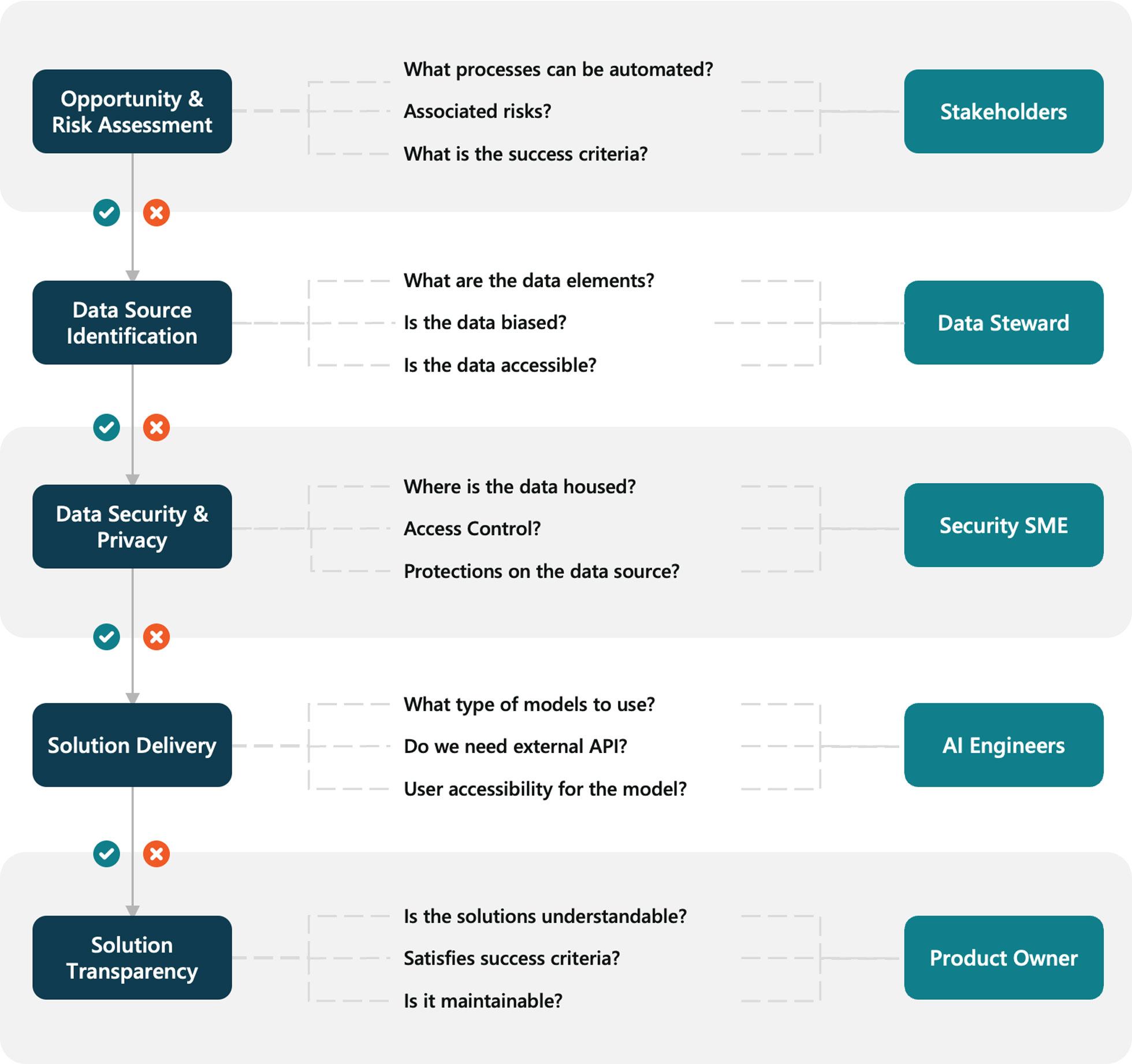 Maintain Control With An AI And Data Governance Framework MNP Maintain Control With An AI And Data Governance Framework MNP